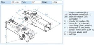 Hyva Tipping Valve PT-1220-170 | 170 Bar/Flow 220Lt Per Min