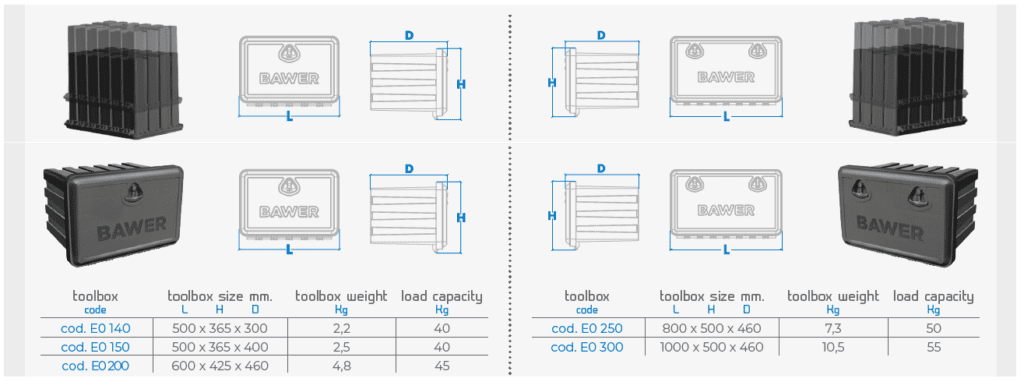 EVOLUTION PLASTIC TOOLBOX 65ltr 600L x 425H x 460Dmm - Thompsons E Parts