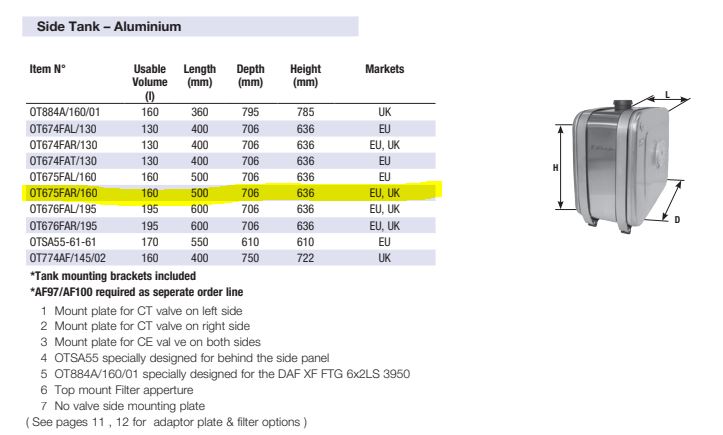 Edbro OT675/FAR/160 Aluminium Hydraulic Tank 160ltr - Thompsons E Parts